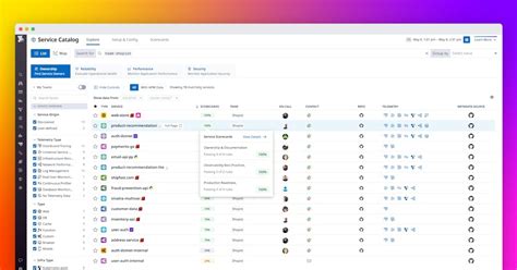 Datadog On Linkedin Prioritize And Promote Service Observability Best Datadog On Linkedin Prioritize And Promote Service Observability Best