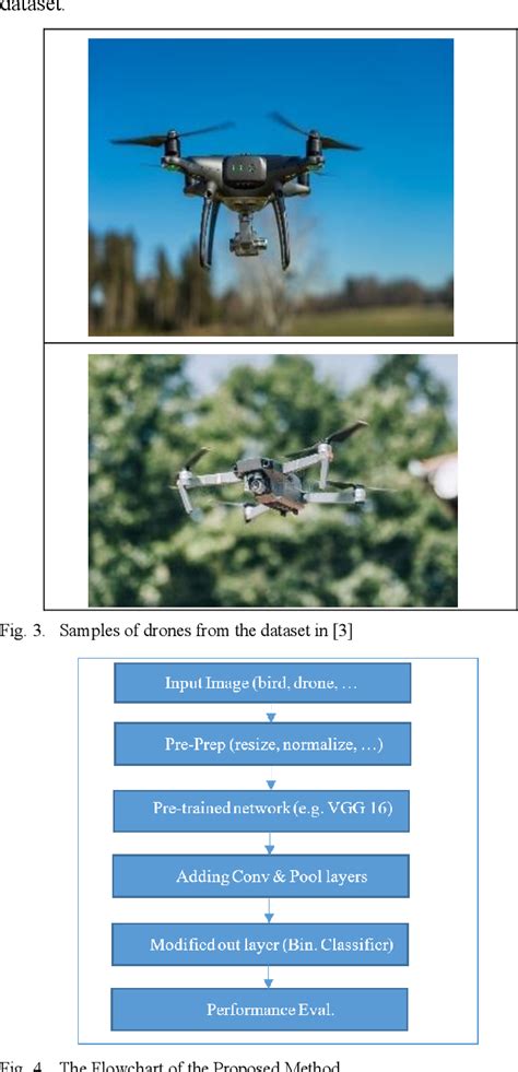 Figure 3 From Efficient Drones Birds Classification Using Transfer