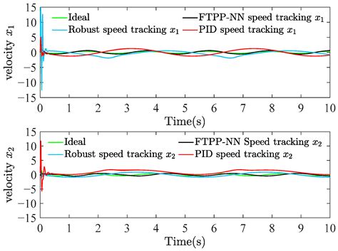 Fixed Time Adaptive Neural Network Based Trajectory Tracking Control For Workspace Manipulators