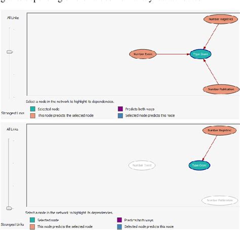 Figure From Data Warehousing And Data Mining For The Management Of Scientific Research
