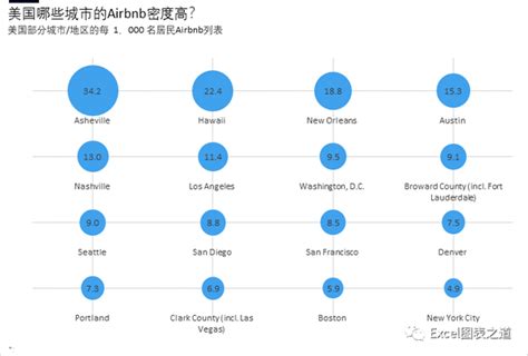 利用“矩阵气泡图”制作 16宫格气泡图，这个信息图够新颖！ 知乎