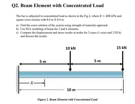 Solved PLEASE SOLVE WITH FINITE ELEMENT METHOD Chegg