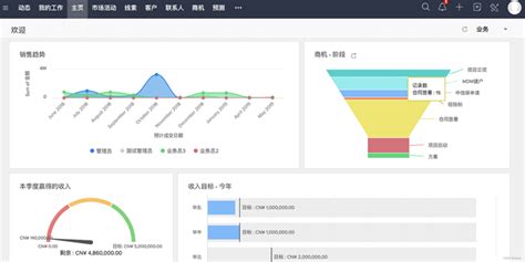 销售管理系统哪种好 CSDN博客