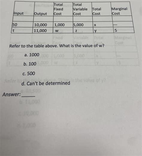 solved question