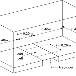 Diagram Of The Test Box Download Scientific Diagram