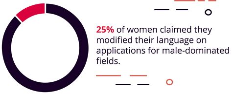 How To Write A Cover Letter That Will Get You Hired 20 Tips Backed By Science CareersWiki Com