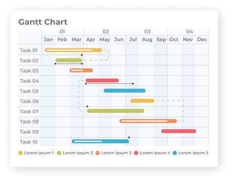 Gantt Chart Template Powerplay