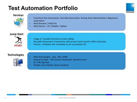 Performance And Automation Testing Ppt