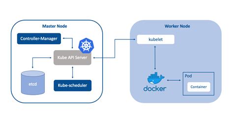 kubernetes attack surface optiv