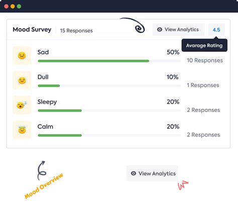 Create 100 Responsive Surveys In Tap With Our Survey Tool