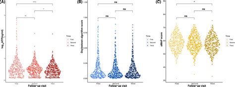 Distribution Of Afp Doylestown Algorithm Score Das And Amap Score Download Scientific
