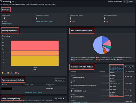 Amazon Guardduty Best Practices Aws Security Services Best Practices