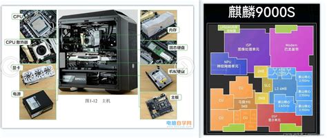 Cpu、mcu、mmu、mpu的区别mpu和mcu和cpu的区别 Csdn博客