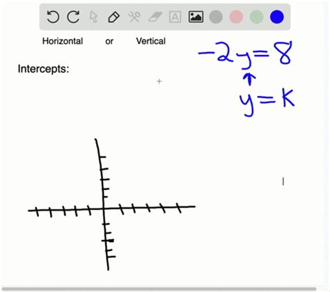 SOLVED A Identify The Equation As Representing A Horizontal Or Vertical Line B Graph The Line