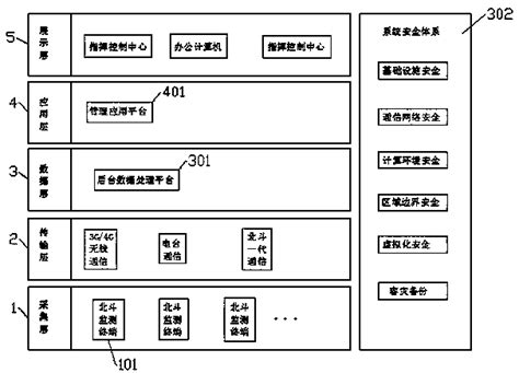 Railway Slope Deformation Monitoring And Analysis System Based On Beidou Measurement Technology