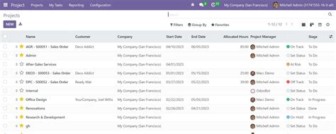 Project Management App Odoo V Community Edition Book