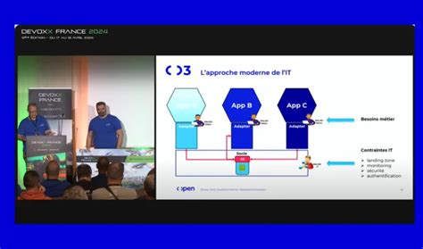 Devoxx France Multi Cloud And On Premise Retrouvez Le Replay De Notre