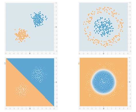 Understanding Feedforward Neural Networks Learnopencv