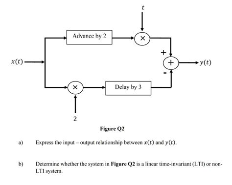 Solved Advance Hy 2 Xt Yt Delay By 3 Figure Q2 Express The Input