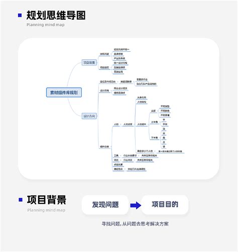运营插画组件库绘制思路总结莫莫nn 站酷zcool