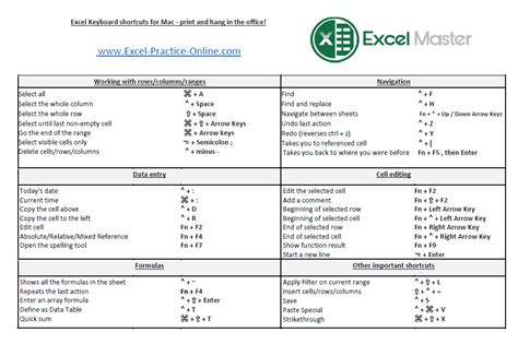 Excel Shortcuts For Mac Excel Practice Online
