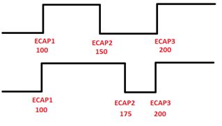 LP AM ECAP Duty Cycle Issue Processors Forum Processors TI E E Support Forums