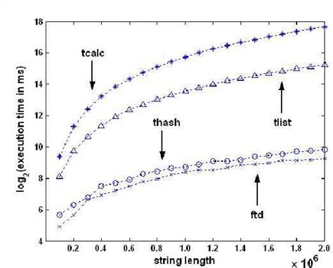 Figure 3 From A T Decomposition Algorithm With On Log N Time And