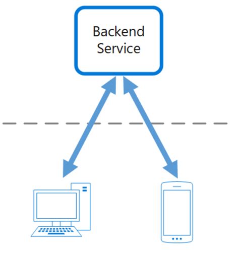 Top Microservices Design Patterns