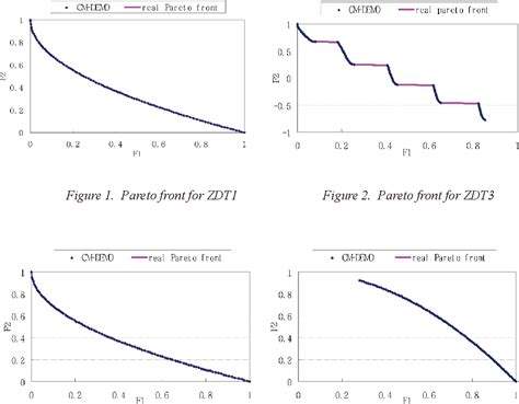 Figure 1 From An Enhanced Differential Evolution Based On Center