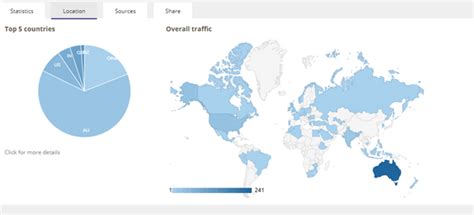 QR Code Tracking Report Barcodesnigeria