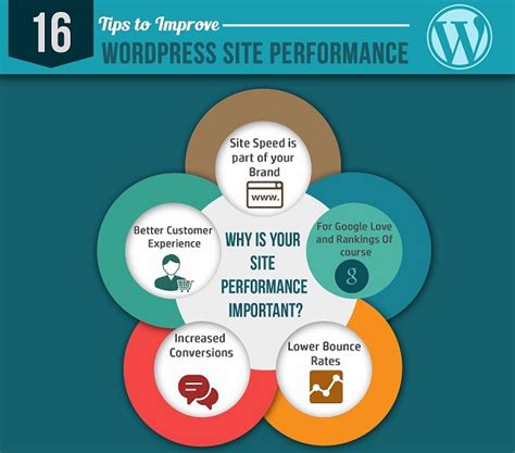 16 Tips To Speed Up Your Wordpress Blog Infographic
