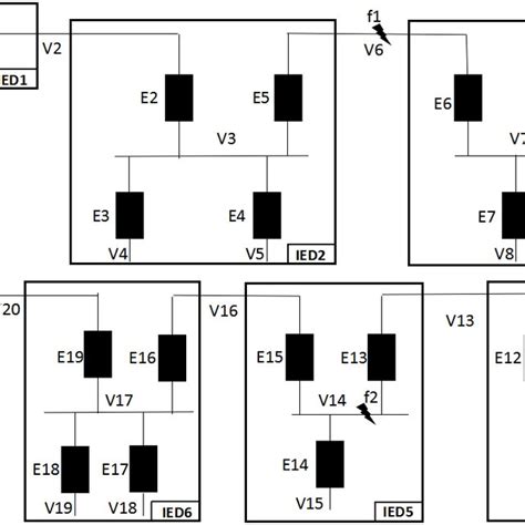 Pdf Distributed Topology Identification Information Model Of Distribution Network Based On