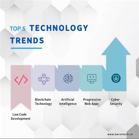 baron tech pvt limited on linkedin techtrends innovation ai ml