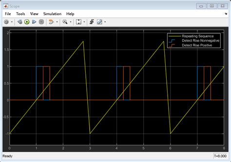 Detectar El Flanco De Subida De Señales Matlab And Simulink Mathworks