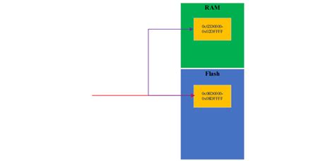 Tsmaster Calibration Function Explained Shanghai Tosun Technology Ltd