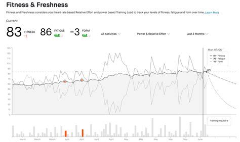Strava Stats Science4performance