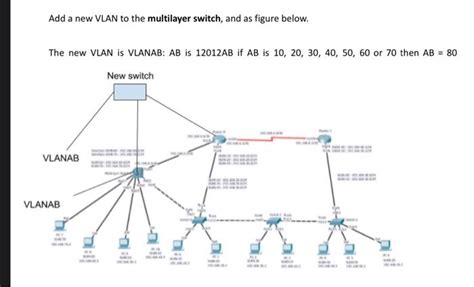 Add A New VLAN To The Multilayer Switch And As Chegg Com