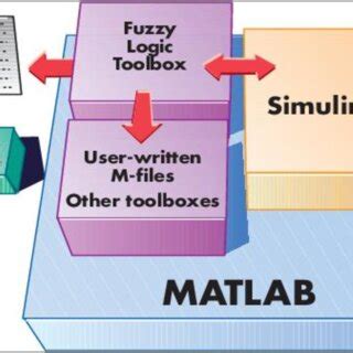 MATLAB Toolbox In Fuzzy Logic Steps Of Fuzzy Inference In Matlab Download Scientific Diagram