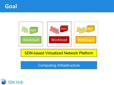 Understanding And Deploying Network Virtualization PPT
