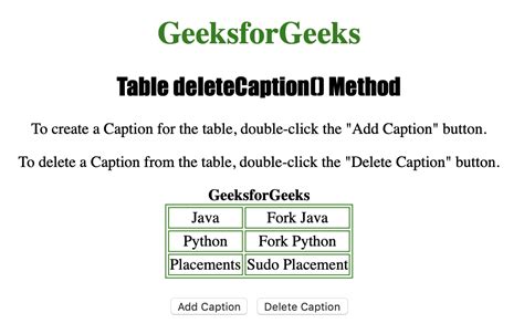 Html Dom Table Deletecaption Method Geeksforgeeks