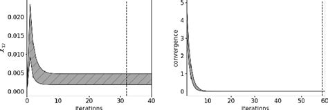 Figure 1 From Computer Aided Verification Of Matrix Riccati Algorithms
