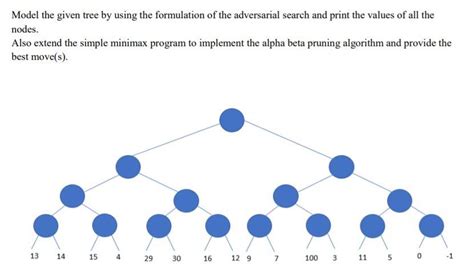 Solved Model The Given Tree By Using The Formulation Of The Chegg