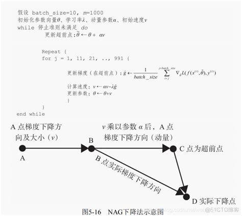 Pytorch 如何自定义激活函数 Pytorch Lstm激活函数mob64ca13fa6a3c的技术博客51cto博客