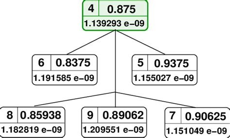 Schematic Of The Optimisation Process Of The Proposed Protocol Rmse Download Scientific