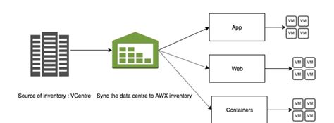 Automating IT Infrastructure With Ansible AWX ACTIVE Network Blog
