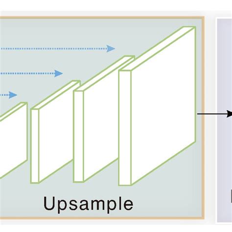 Pixel Level Similarity Learning The Original Image 320 × 320 × 3 And Download Scientific
