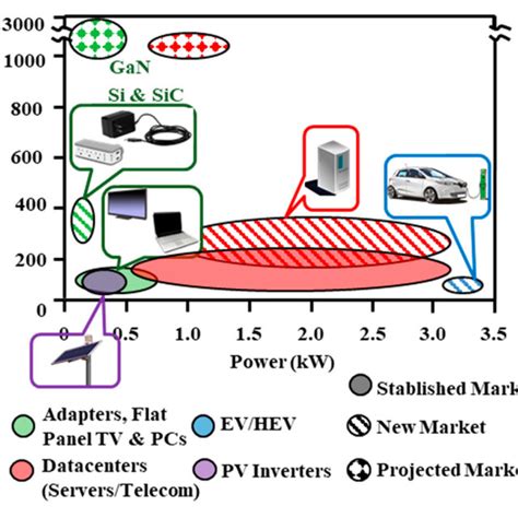 A Cross Section Of A Superjunction Sj Mosfet Basic Cell Download Scientific Diagram