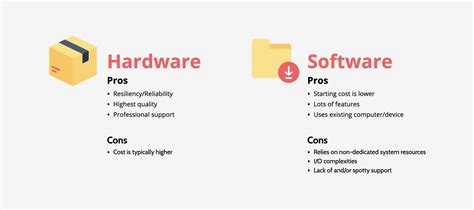 Software Encoders Vs Hardware Encoders With Pros And Cons Resi