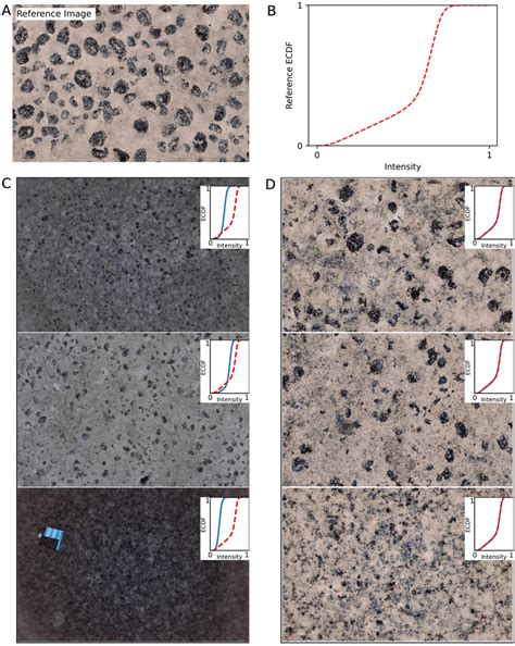 A Reference Image Used For Color Normalization And B The Empirical