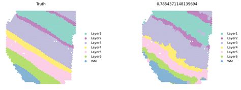 Horizontal Integration On Dlpfc Using Dirac Dirac Documentation